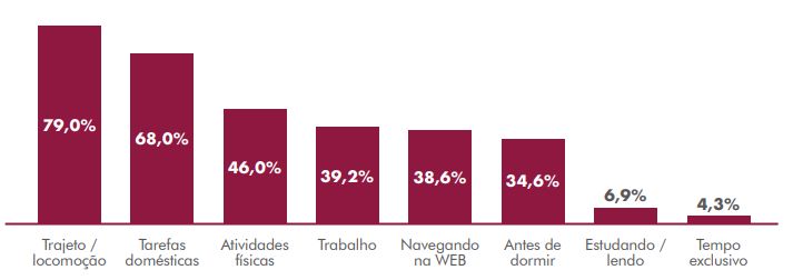 Guia dos 23 melhores podcasts do Brasil para escutar a qualquer momento ...